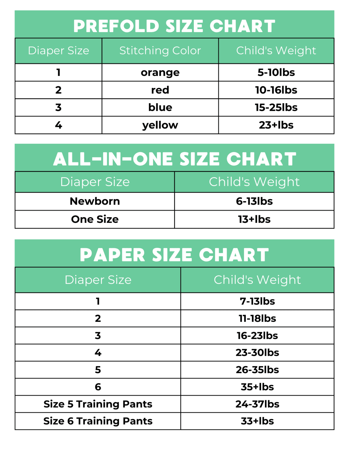 4 Signs you Need to Size Up your Cloth Diaper - Green Diaper Babies