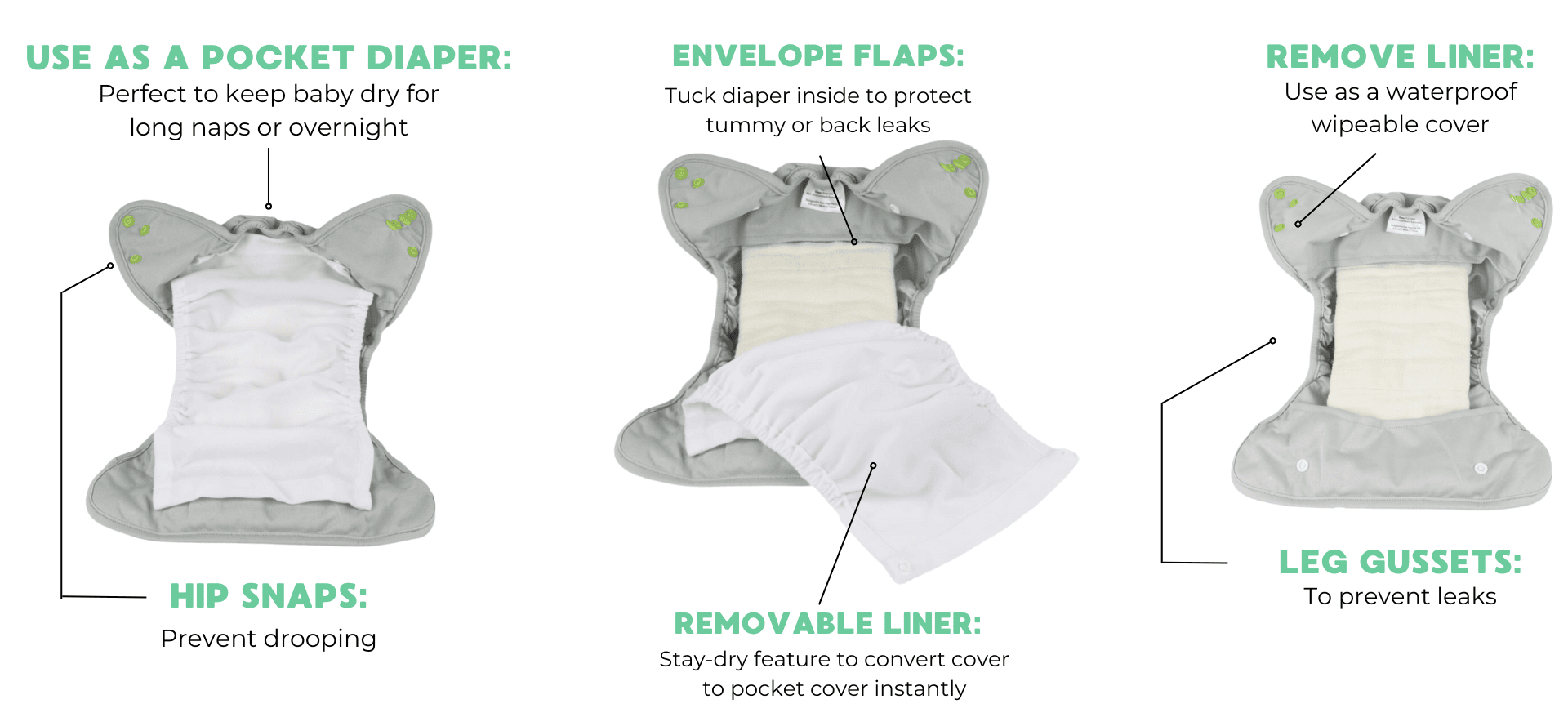 How To Use Waterproof Covers with Prefolds - Green Diaper Babies